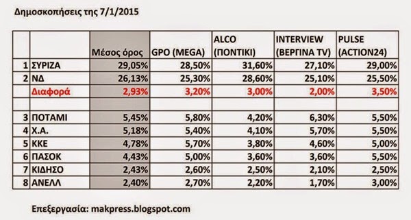ΕΘΝΙΚΗ ΑΦΥΠΝΙΣΗ: ΔΕΙΤΕ ΜΑΖΕΜΕΝΕΣ ΣΕ ΕΝΑΝ ΠΙΝΑΚΑ ΟΛΕΣ ΤΙΣ ΔΗΜΟΣΚΟΠΗΣΕΙΣ ...