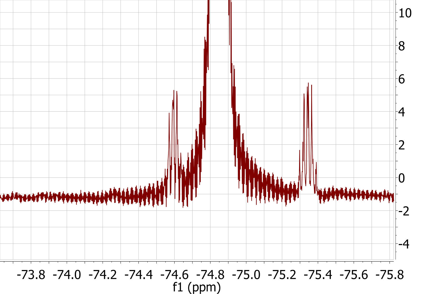 Nmr Analysis Processing And Prediction