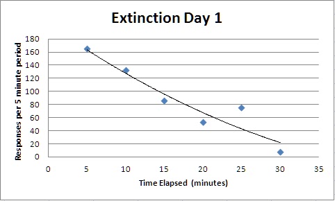 Psychology of Learning: Training Tessa: Training Sessions 14 and 15 ...
