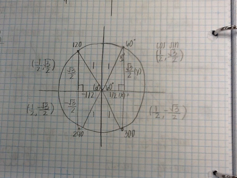 Math is radical: Ways to teach and introduce the unit circle, reference ...