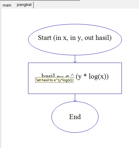Flowchart Fungsi Pangkat Rekursif | Struggle For Life