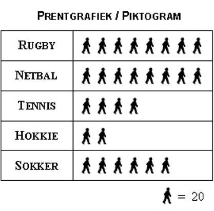It's Math: Februari 2016