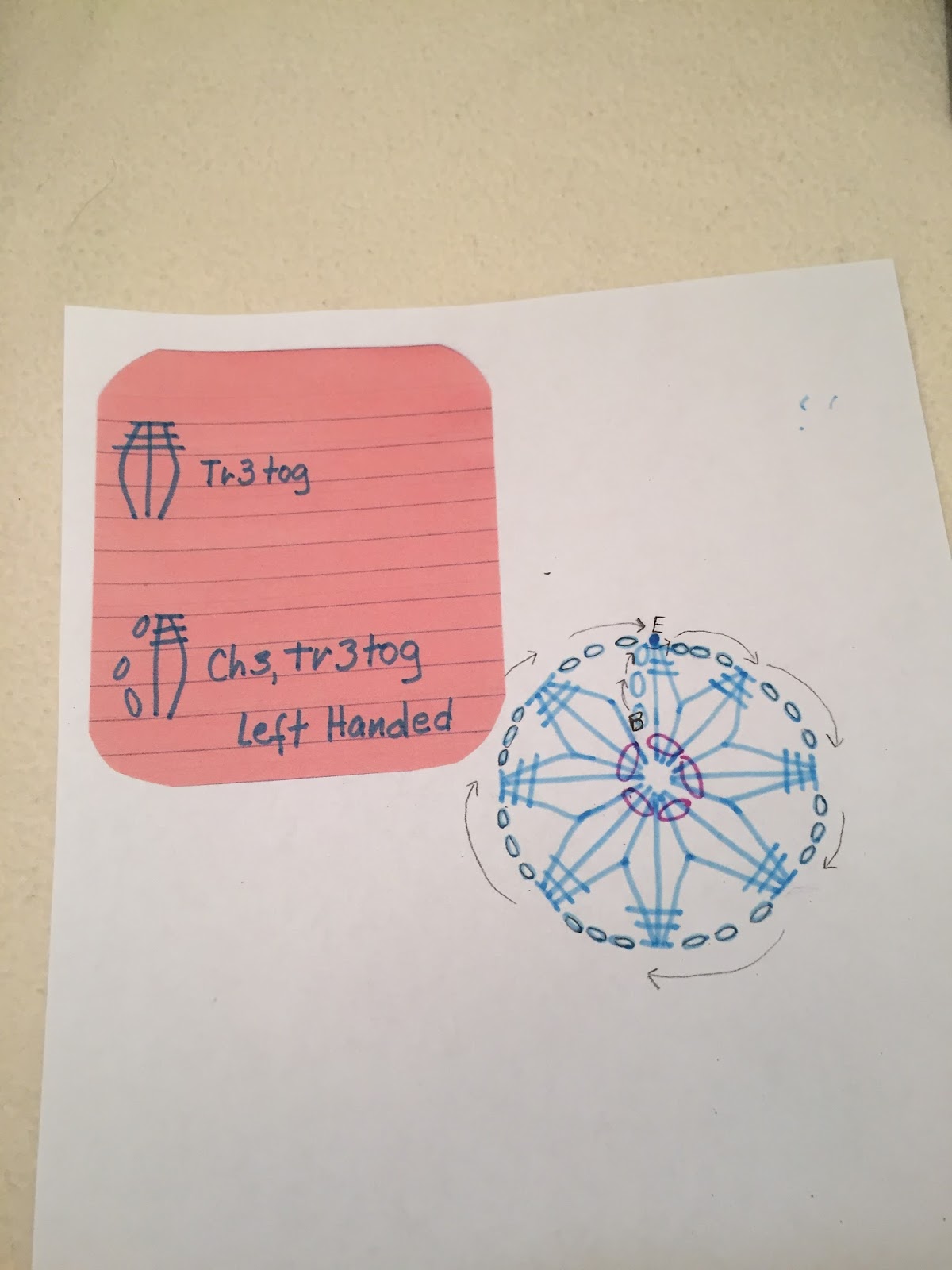 time 2 crochet-n-craft: How To Crochet From A Diagram -- Crochet Symbol ...