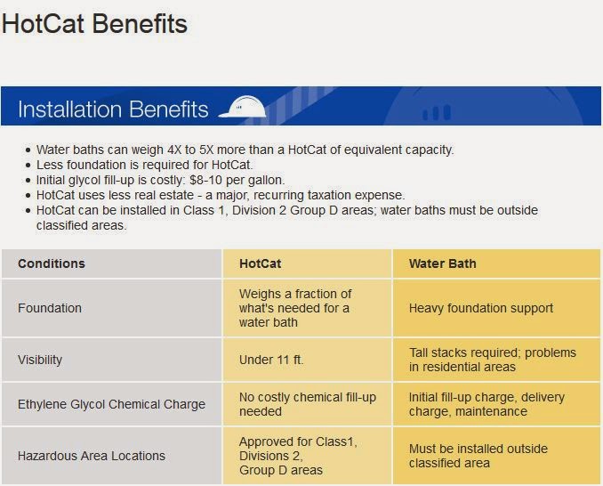 MEC&F Expert Engineers : GLYCOL HEATERS (WATER BATH HEATERS) VS. BRUEST ...