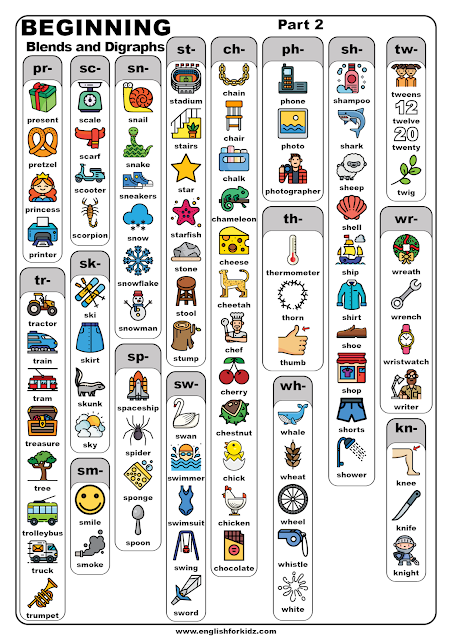 Beginning Consonant Blends and Digraphs: Charts and Posters