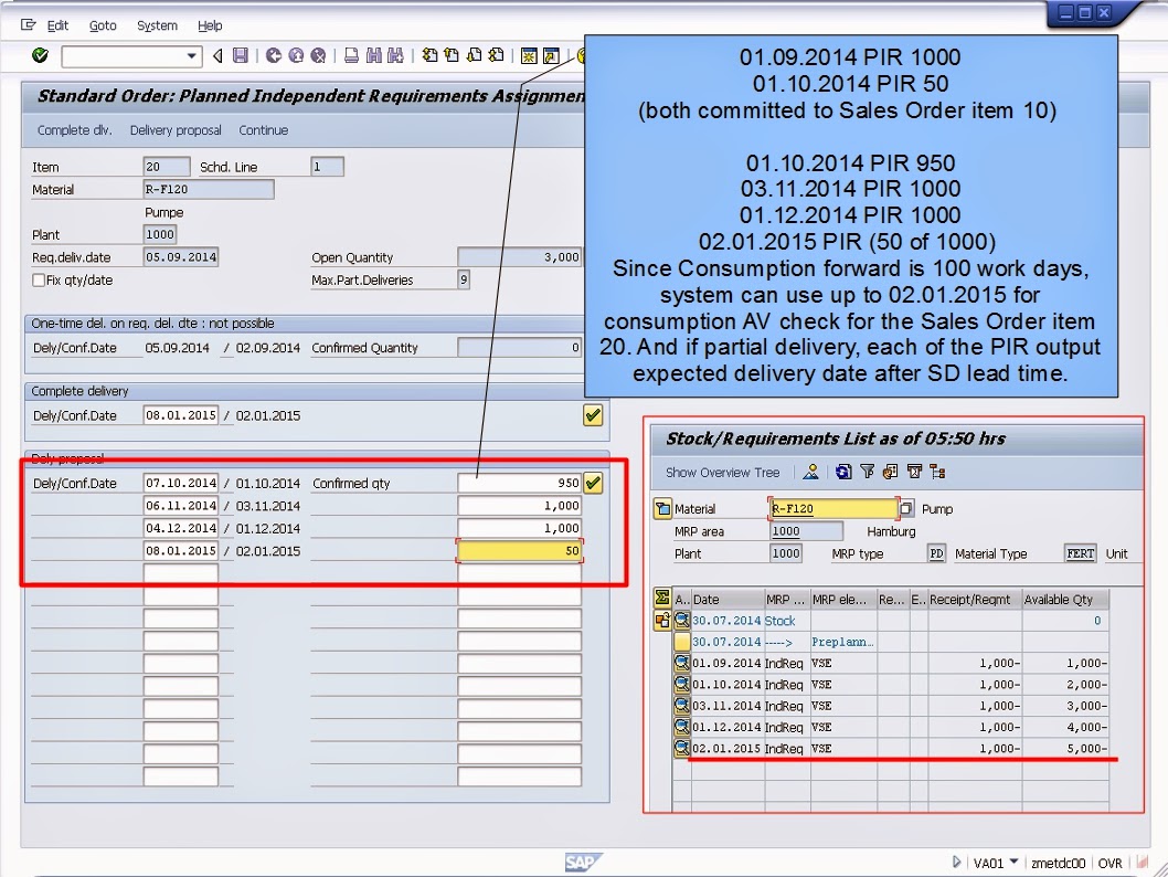 青蛙SAP分享 Froggy's SAP sharing: SAP ERP MRP Make-to-Order Scenario Sales ...