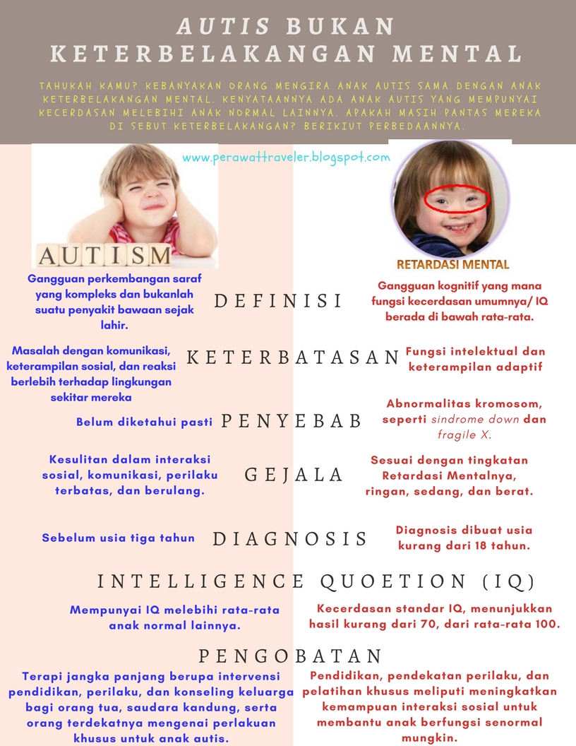 Samakah Anak Autis dengan Keterbelakangan Mental? - PERAWAT TRAVELER