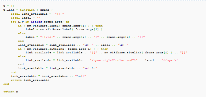 Words and what not: May 2013