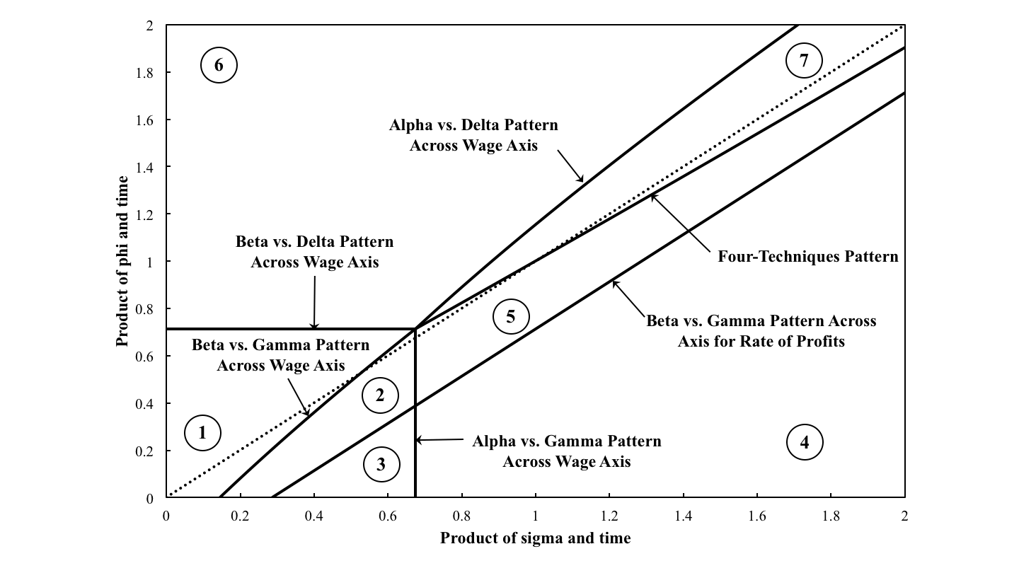 Thoughts On Economics A Four Technique Pattern thoughts-on-economics-a-four-technique-pattern