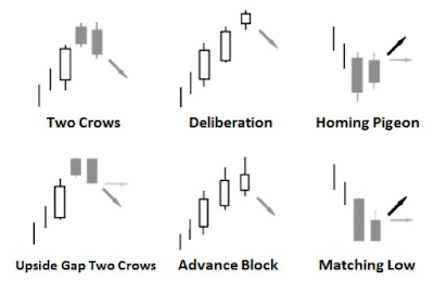 Chart Pattern Pola Candlestick Lengkap Pdf Candlestick Pola Palu ...