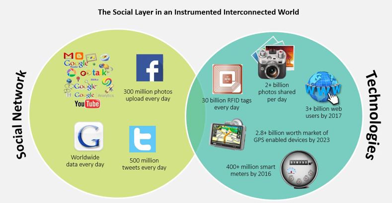 Big Data - Hadoop Overview - ᴛᴇᴄʜɴᴏғᴜɴ