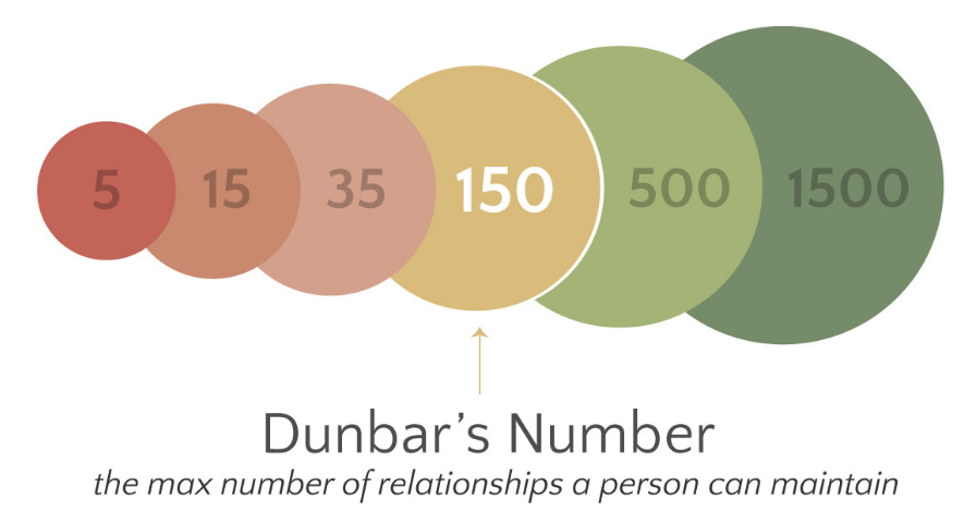 Dreams and Realizations: Happy Friendship Day