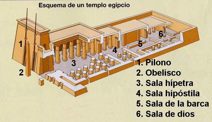 Cajón de Sastre Misterioso: SEGUNDA SALA HIPÓSTILA, TEMPLO FUNERARIO DE ...