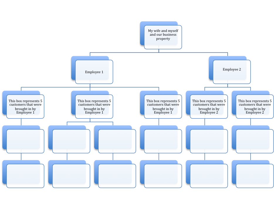 Conventional business vs Networking business. : Conventional business ...