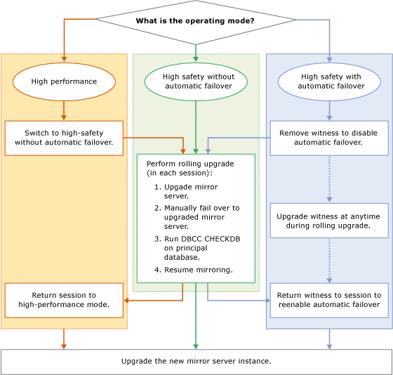 On the Journey to be a SQL Server Professional: SQL Server Installation ...