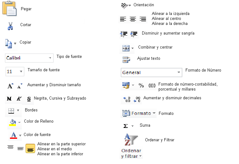 INFORMATICA Y TECNOLOGIA RONALD: 7º BOTONES DE MICROSOFT EXCEL