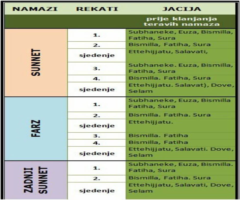 Kako klanjati Jaciju Namaz 1.dio - Online Mekteb