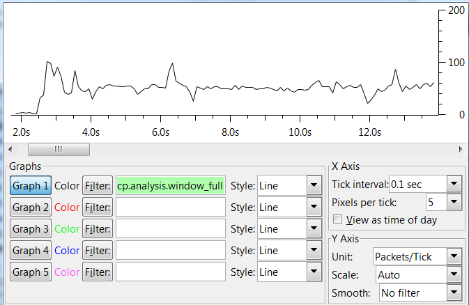Insight into Inter-Networking and Distributed Systems: TCP/IP Buffer ...