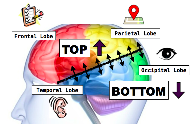 I am Still Learning...