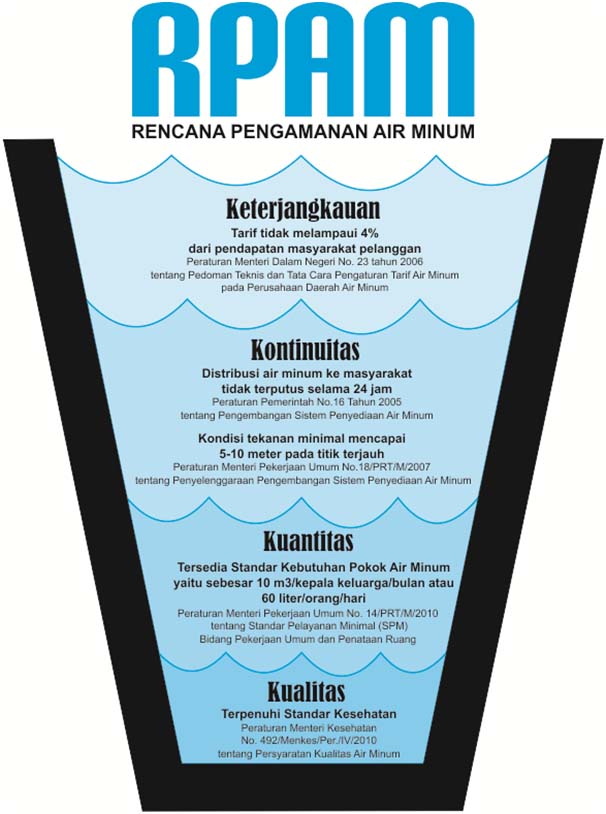 RENCANA PENGAMANAN AIR MINUM (RPAM) ~ KESEHATAN LINGKUNGAN, KESEHATAN ...
