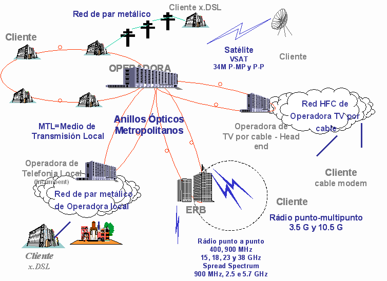 SISTEMAS Y MANTENIMIENTO