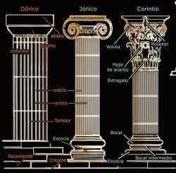 historiadelarte: ARQUITECTURA GRIEGA-COLUMNAS