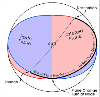 Minmus/Inclination - KSP1 Gameplay Questions and Tutorials - Kerbal ...