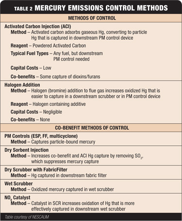 Center for Environment, Commerce & Energy: Hazardous Air Pollutants ...