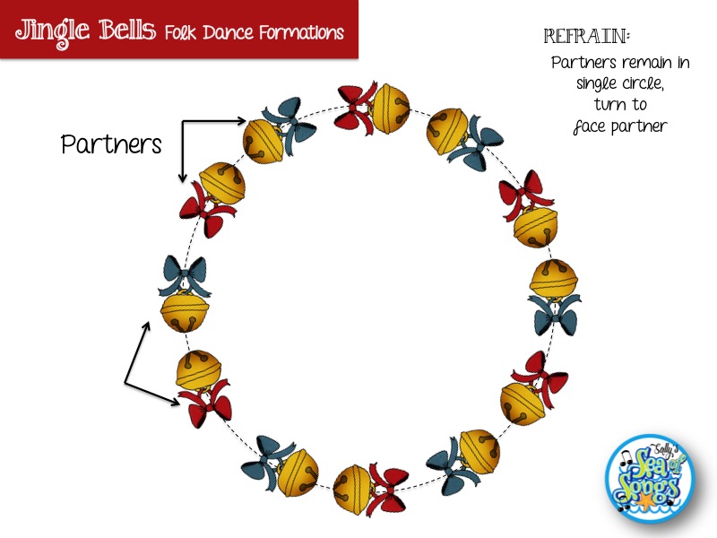 Winter Folk Dance? Try Jingle Bells! - Sally's Sea of Songs