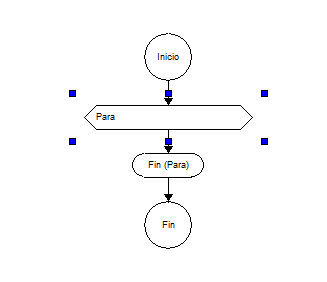 Programacion facil: DFD Diagrama de flujos de datos.