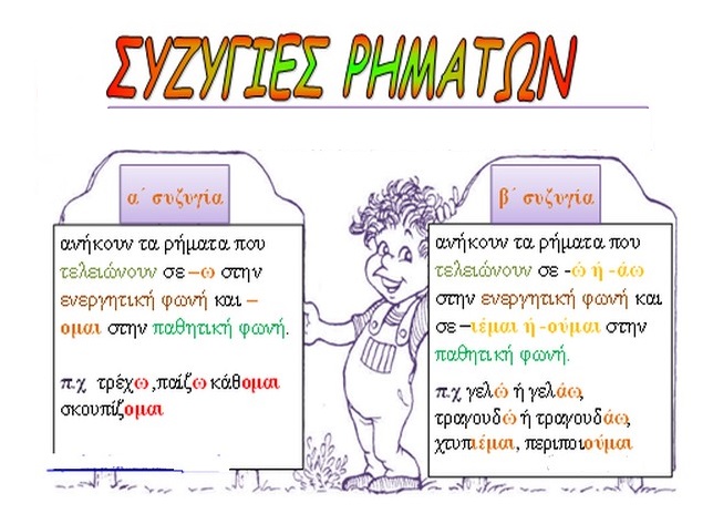 Το ποτάμι τρέχει να συναντήσει τη θάλασσα - Ρήματα β΄συζυγίας - Όλα για ...