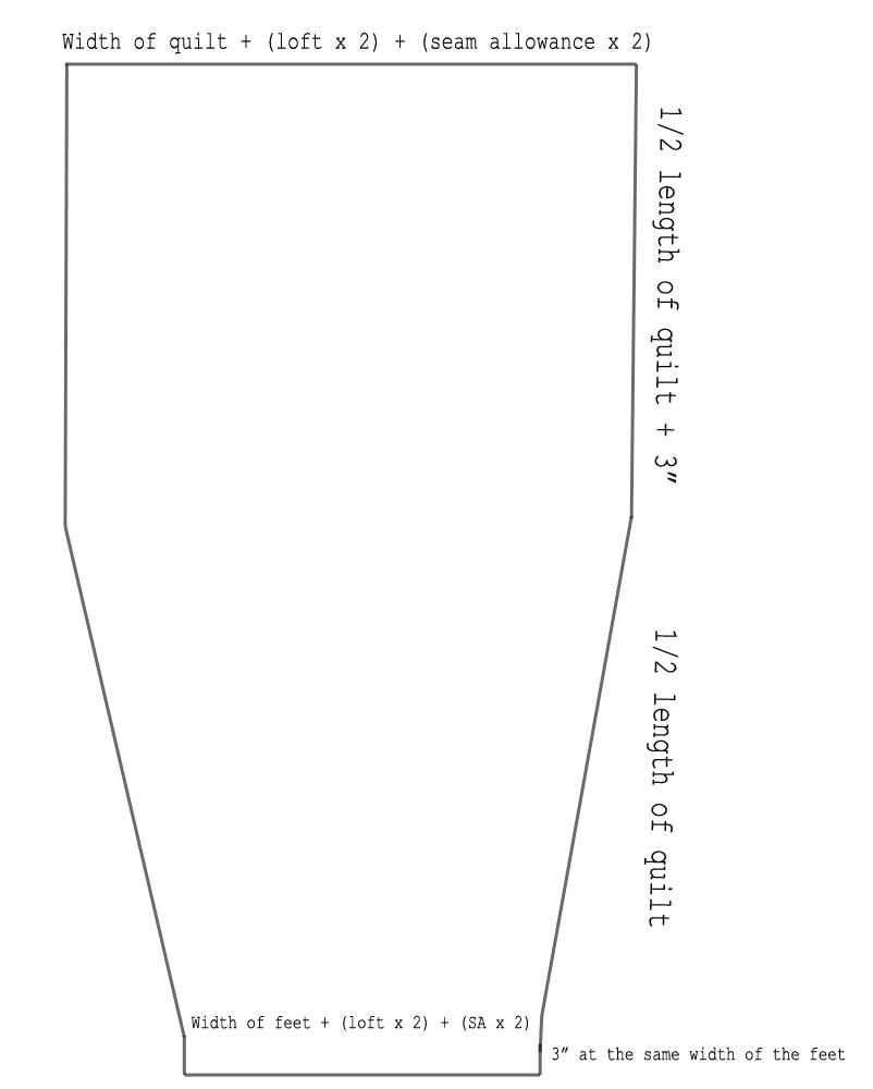 Wayfinder Ali: DIY 20°F Backpacking Quilt Part 2- Marking and Cutting
