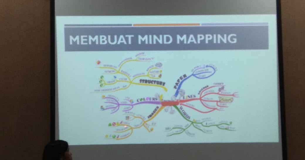 Tips dan Teknik Metode Pengajaran Kelas Efektif: Mind Mapping, Solusi ...