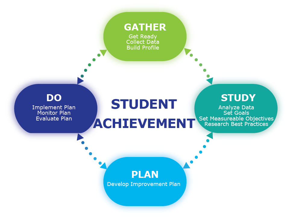 Instructional Coaching: “Clarity precedes competence.”