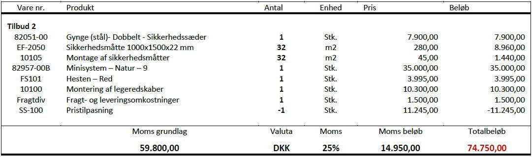 Grundejerforeningen Gartnerhaven
