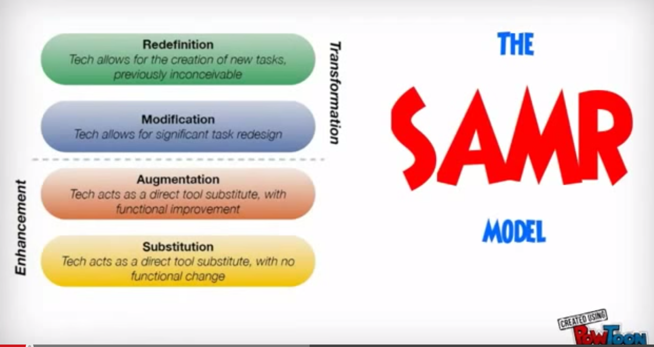 Technology Class: SAMR vs. TPACK