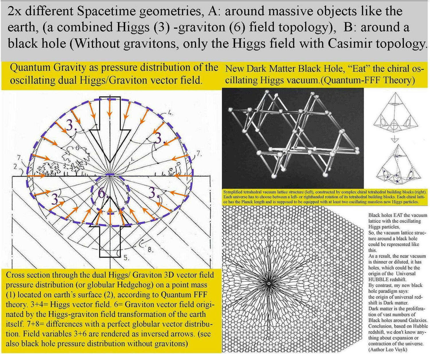 STRING FUNCTION FOLLOWS FORM, A logic Non Math. Architectural Theory of ...