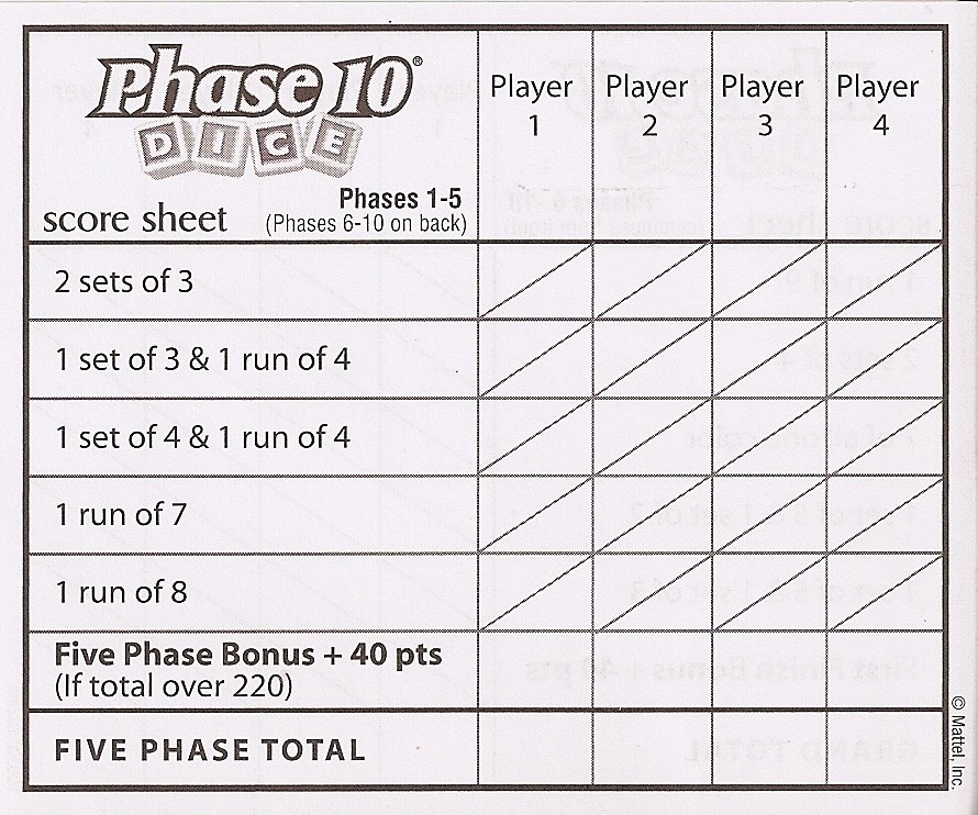 Phases Score
