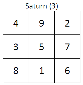 The Slippery Spirit: More Math in Magic Squares