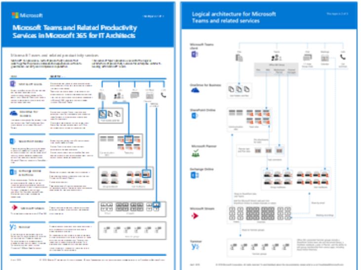 Microsoft Teams and UC from my point: Teams new features in the call ...