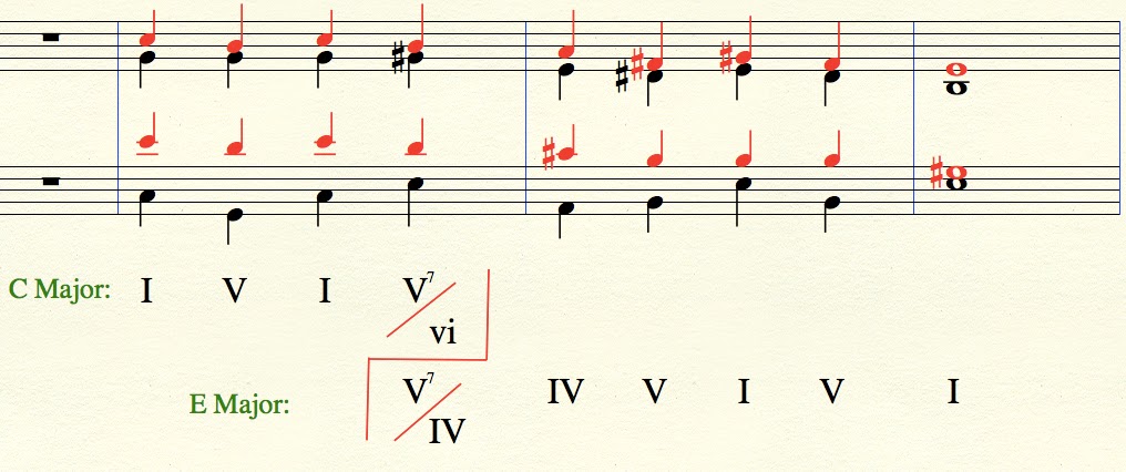 Music in a minute 1: Lesson 30 Chromatic modulation