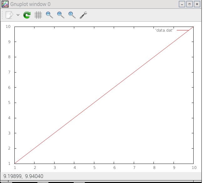 Raspberry Pi Graph Plotting In Raspberry Pi
