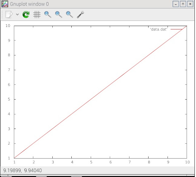 Raspberry Pi: Graph plotting in Raspberry Pi