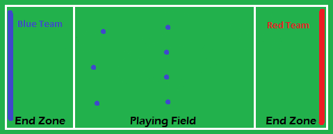 Intro to Ultimate Frisbee: Strategy on the Battlefield Part 1 - Offense