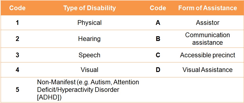 Election Laws and Jurisprudence Compendium: Resolution No. 9220 ...
