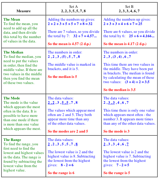 Calculate mean median mode and range - jeryodd