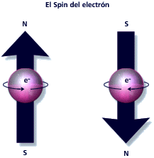 El Átomo: El Átomo y sus Modelos