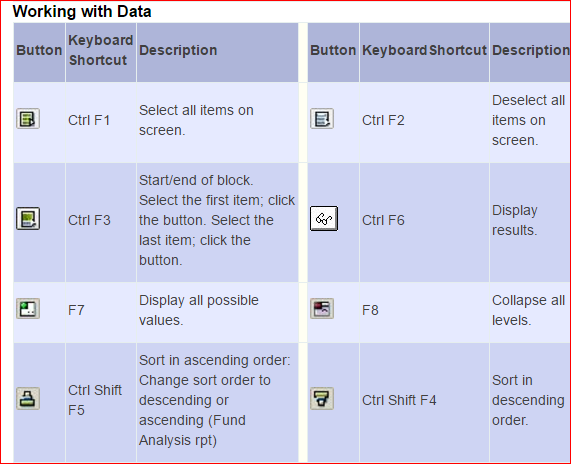 SAP JOBs & and EDUCATION : SAP KEY BOARD SHORT CUT LIST