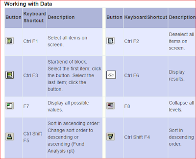 SAP JOBs & and EDUCATION : SAP KEY BOARD SHORT CUT LIST