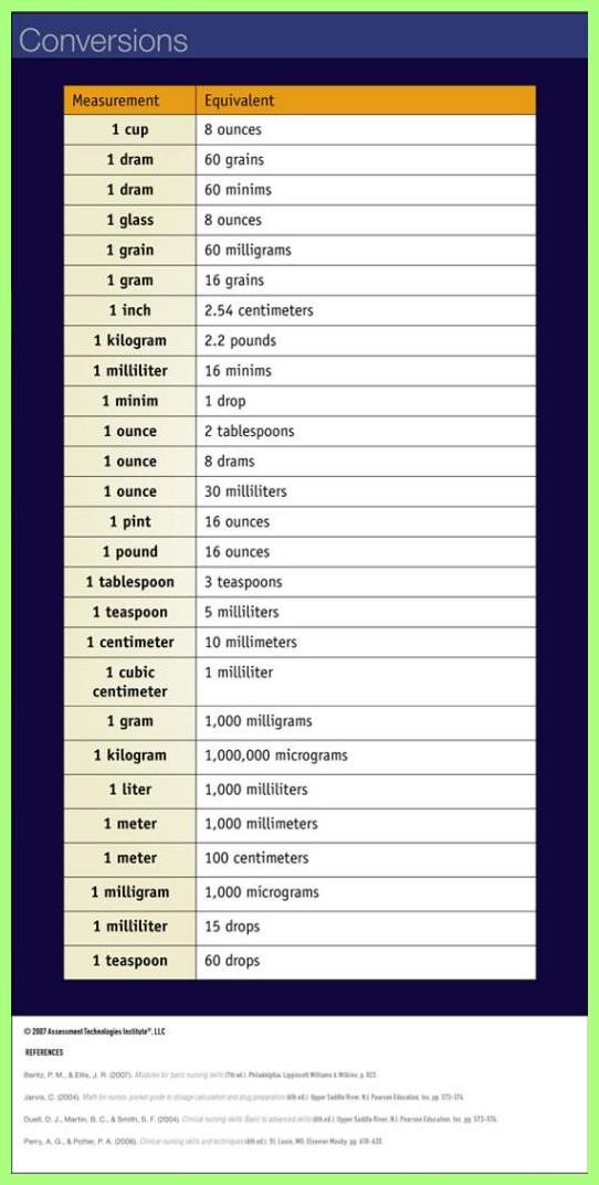 17 Kitchen Math Measuring BVB8 LAKEISHA FORD S BLOG 17-kitchen-math-measuring-bvb8-lakeisha-ford-s-blog